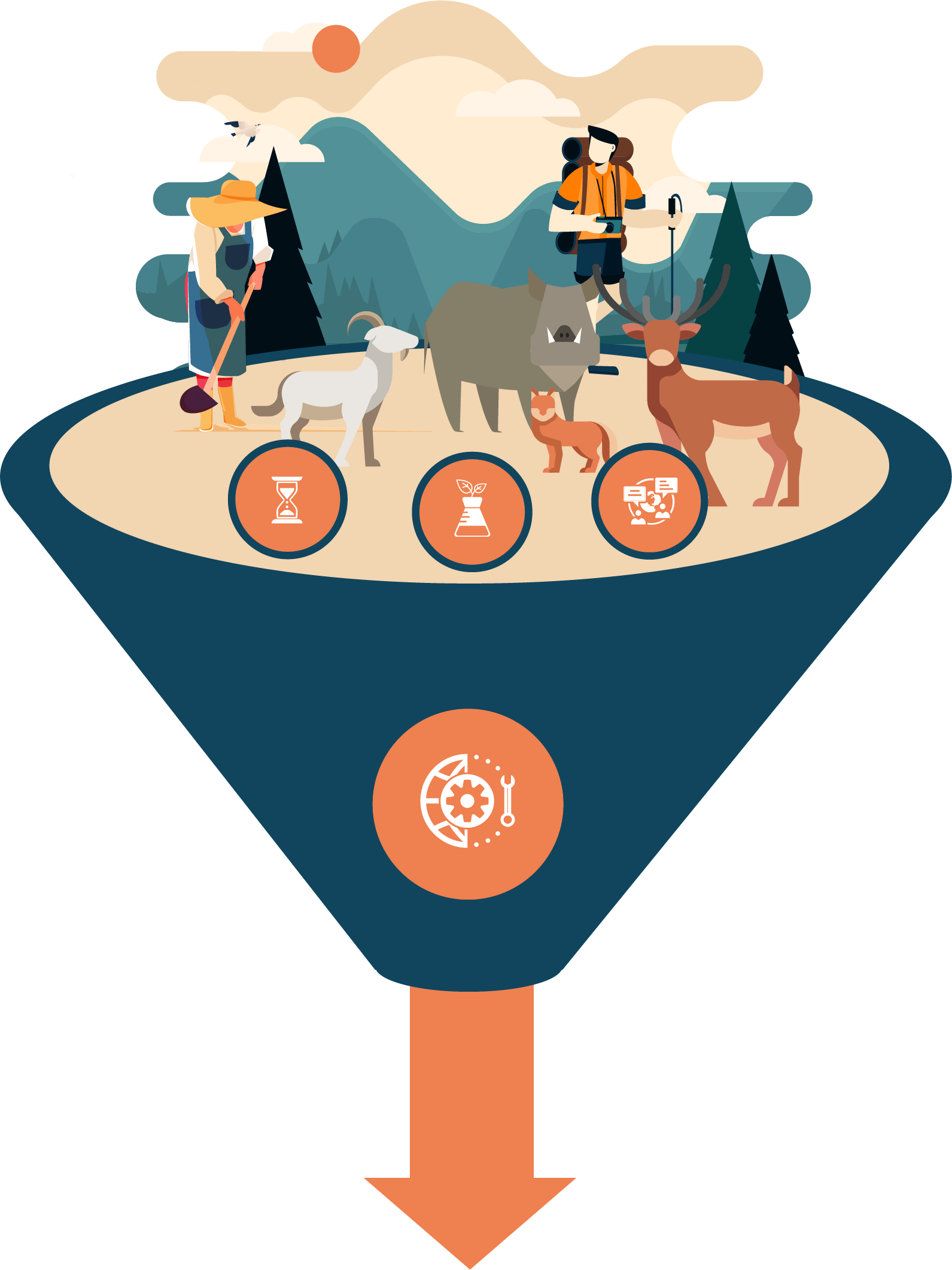 Our approach – EOW